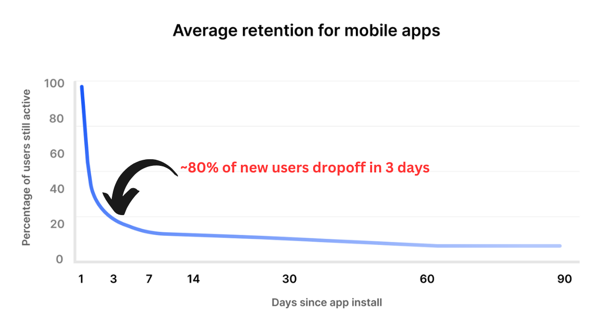 Best Mobile App Onboarding Examples in 2023